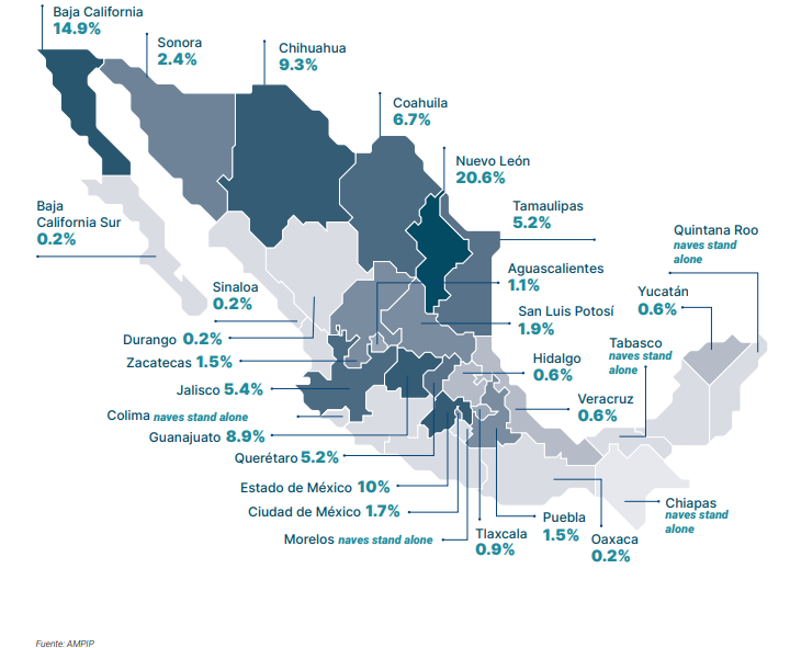 Energía, reto principal de los parques industriales en México