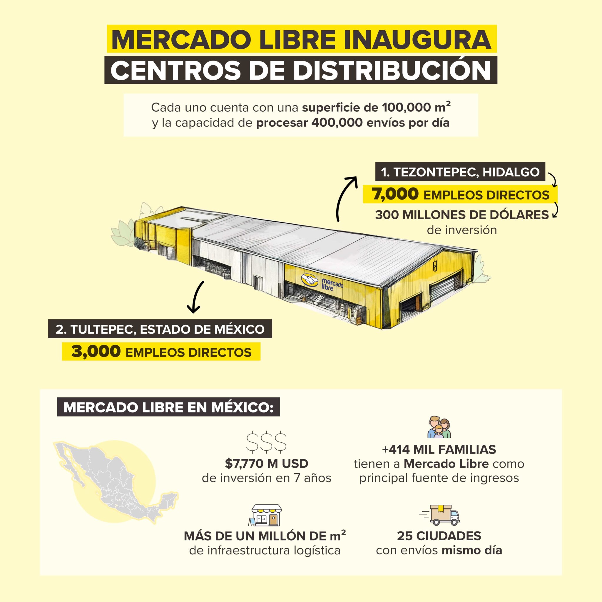 Mercado Libre inaugura dos Cedis y llega a 11 en México