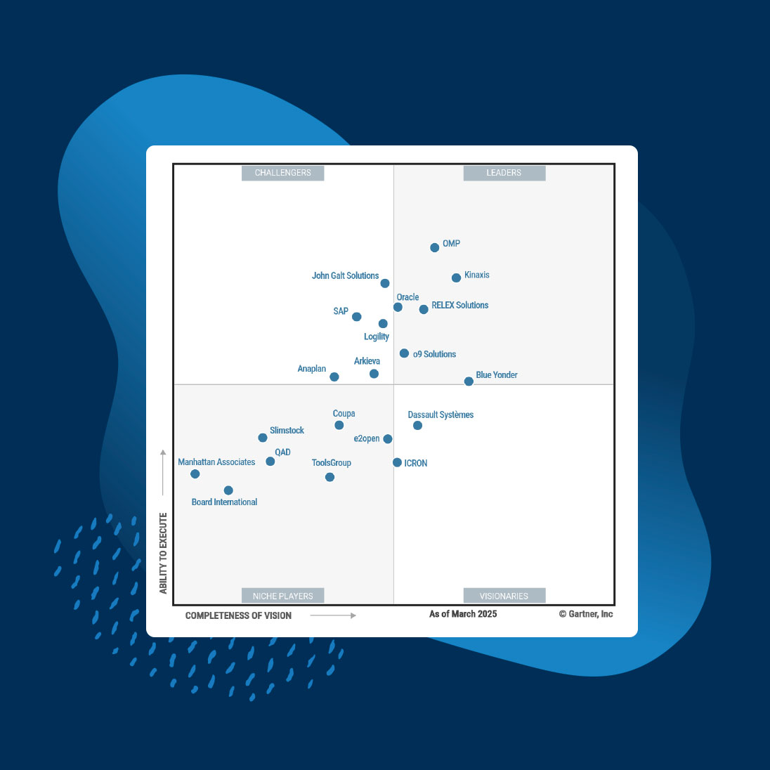 RELEX Solutions, líder en el Gartner ® Magic Quadrant™ 2025 - LogistixNews